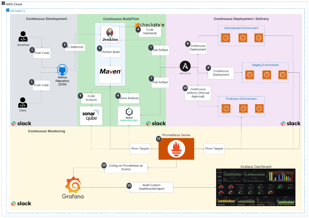 GitHub - jjtechchampion/ecommerce